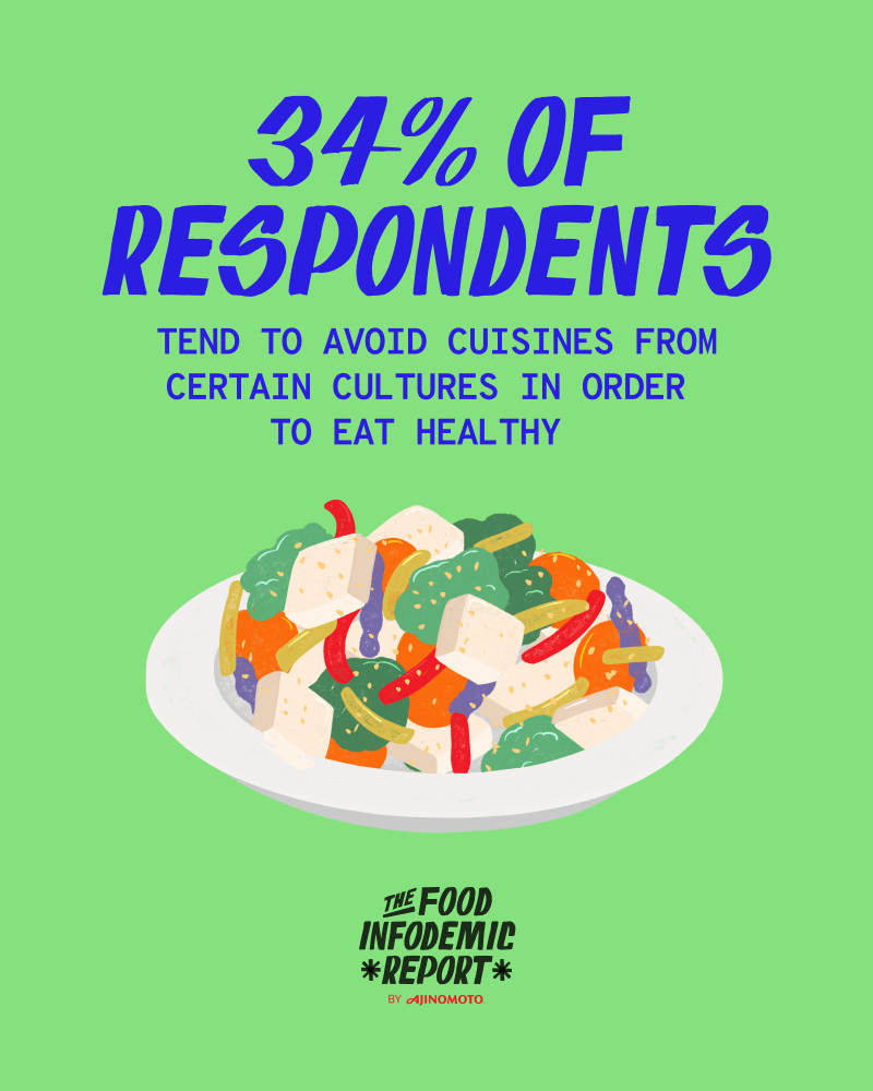 Food Infodemic Report | Know MSG
