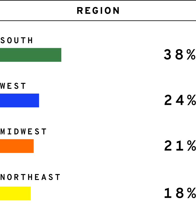 Food Infodemic Report | Know MSG