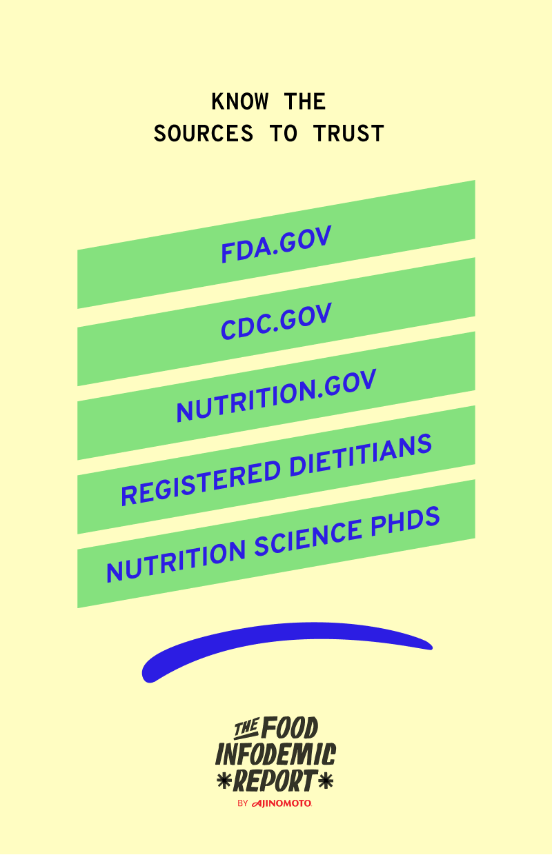 Food Infodemic Report | Know MSG