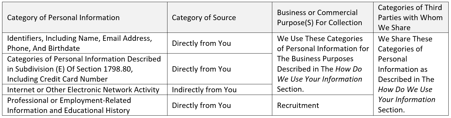 Website Privacy Policy | Know MSG
